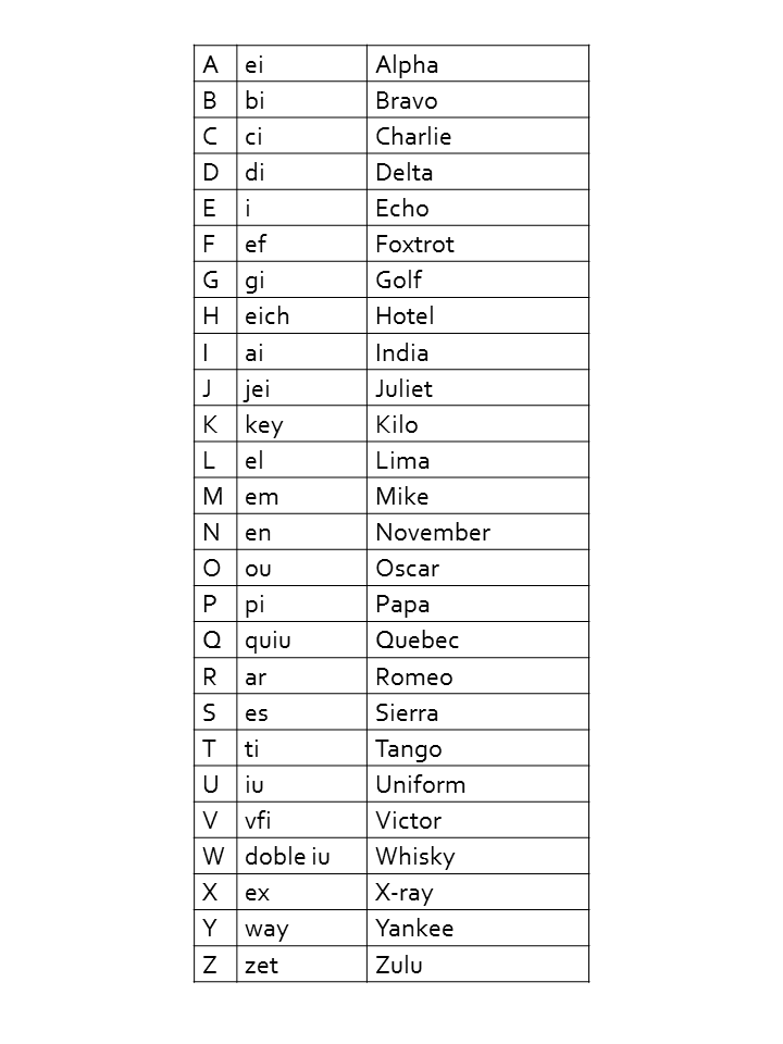 Como deletrear en inglés