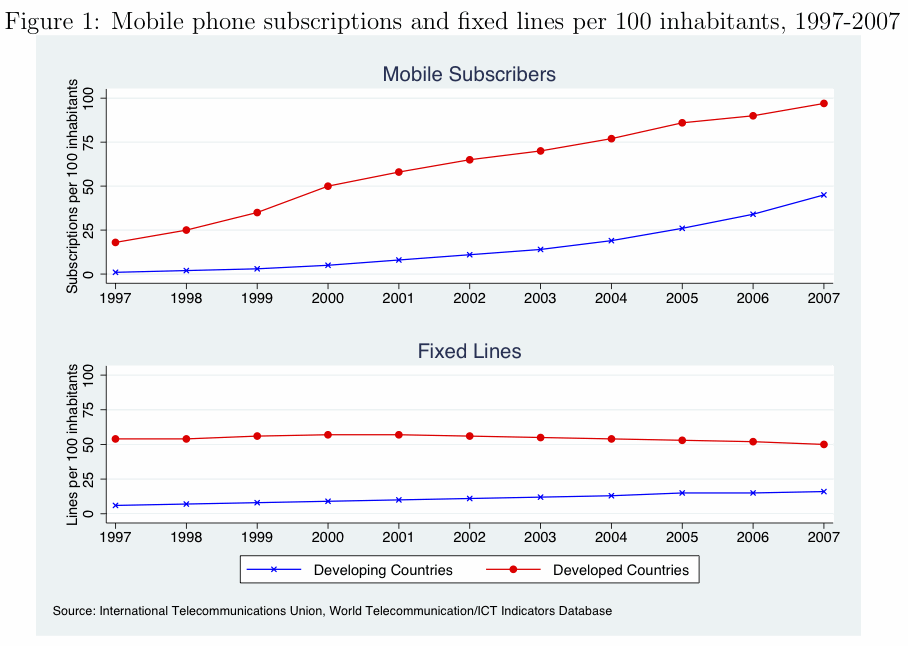 UDADISI: Green Revolution and Mobile Phones and Development
