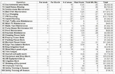 Northmoor Country Club Golf Course Operations: The Golf Course Business ...