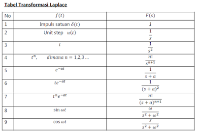 Transformasi Laplace