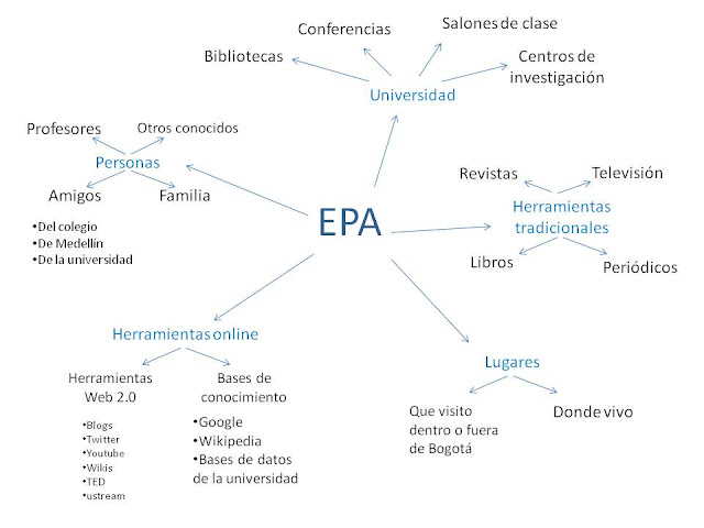 SARITA DE BEDOUT: Mi EPA