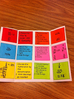 Hodges Herald: Converting Rational Numbers Foldable
