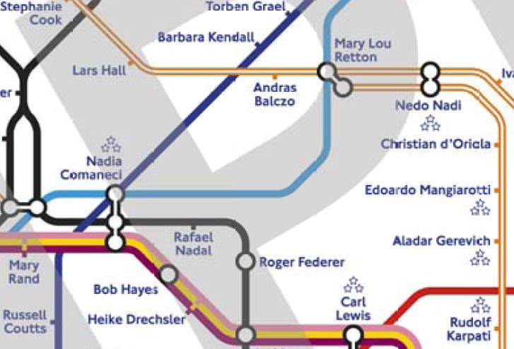 Going for Gold : Olympic Legends Tube Map