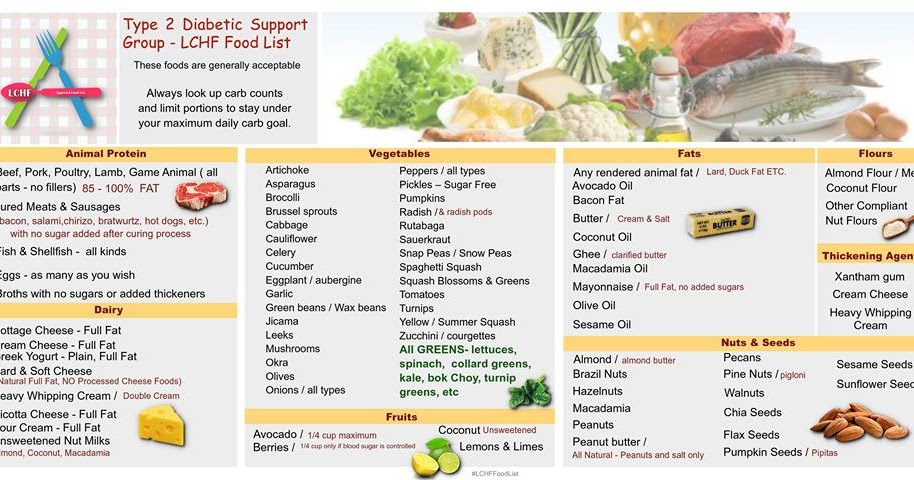 GENEROSITIES OF THE HEART--A RECIPE BLOG FOR TYPE 2 DIABETICS: KETO ...