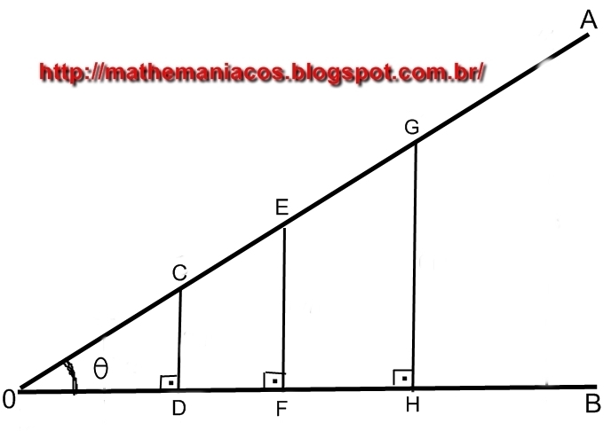 MaThEmAnIaCoS: TRIGONOMETRIA (introdução a Sen, Cos e Tg)