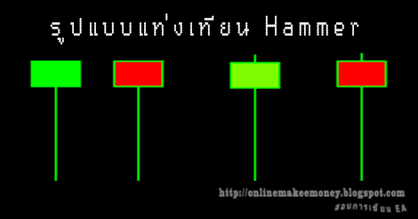 การเขียนอีเอตรวจสอบแท่งเทียน Hammer