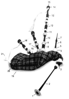 Wright & Son Bagpipes and Accessories