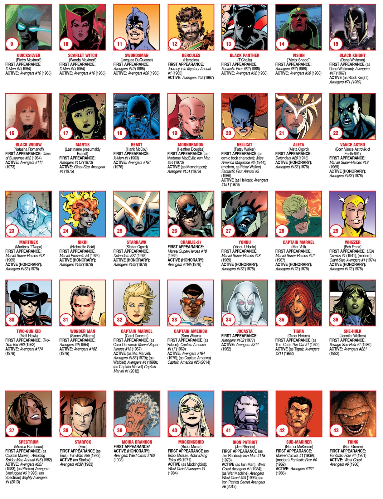 Avengers: Avengers Full Roster
