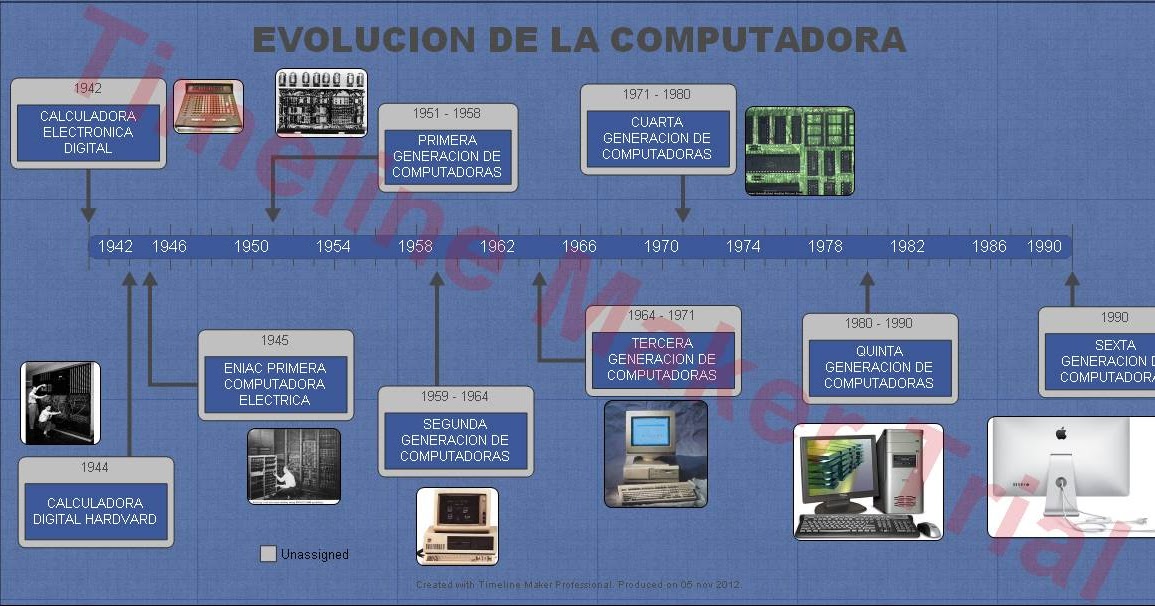 Antecesores del computador: Historia