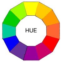 A Beautiful Life: Colors: The Basics