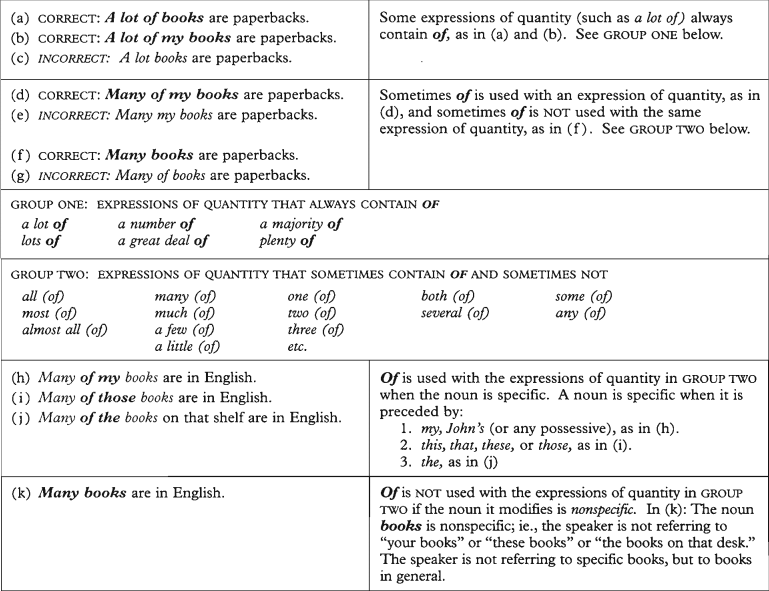 Tata Bahasa (Grammar) - Belajar Bahasa Inggris: Using 'Of' in ...