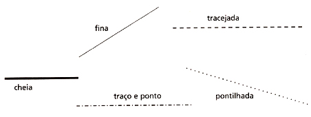 AULA DE ARTE - Professor Douglas: A linha
