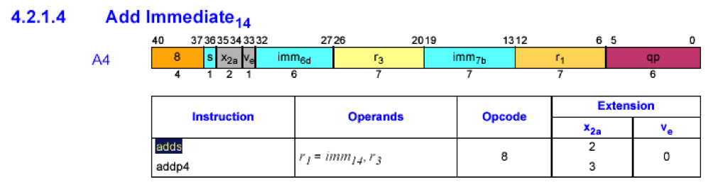 Windows Debugging with WinDbg: Understanding IA64; the Beginning