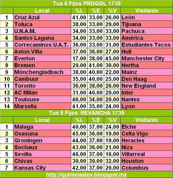 Quinielas.lev: Quiniela Progol y Revancha 1739