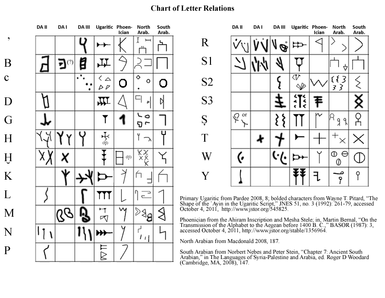 The Wadi el-Hol Translation: The Deir Alla Corpus
