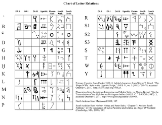The Wadi el-Hol Translation: The Deir Alla Corpus