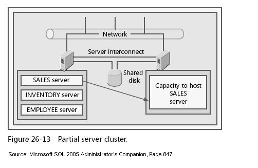 sharing: Example of Clustered Systems