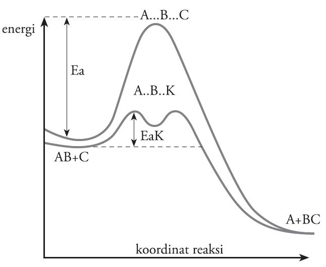 Pengertian Laju Reaksi Kimia, Rumus, Contoh Soal, Faktor-faktor yang ...