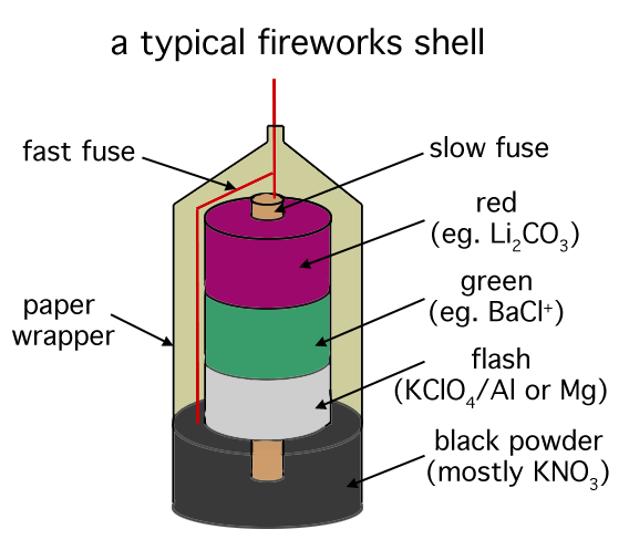 Scientific Explorer: January 2015
