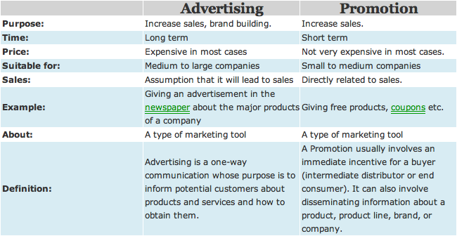 Workshop- Silent Cities/Sheffield: advertising vs promotion
