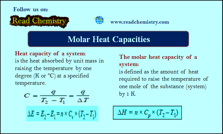 Molar Heat Capacities Read Chemistry molar-heat-capacities-read-chemistry