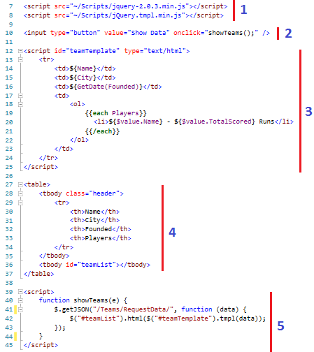 Getting Started with jQuery.tmpl (jQuery Templates) in MVC