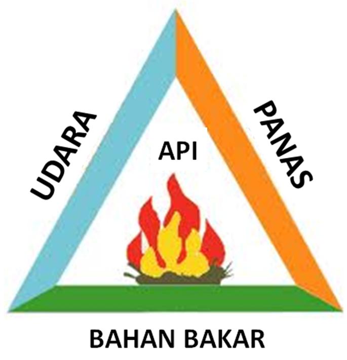 FISIKA KIMIA API ~ Freedom Of Sharing