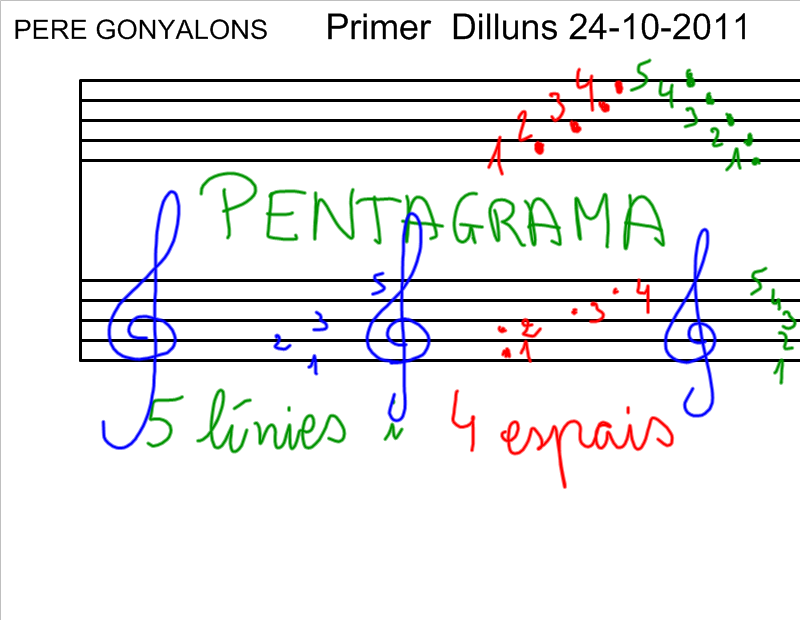 S'HORT DE LA MÚSICA: Pentagrama + Clau de sol 1r