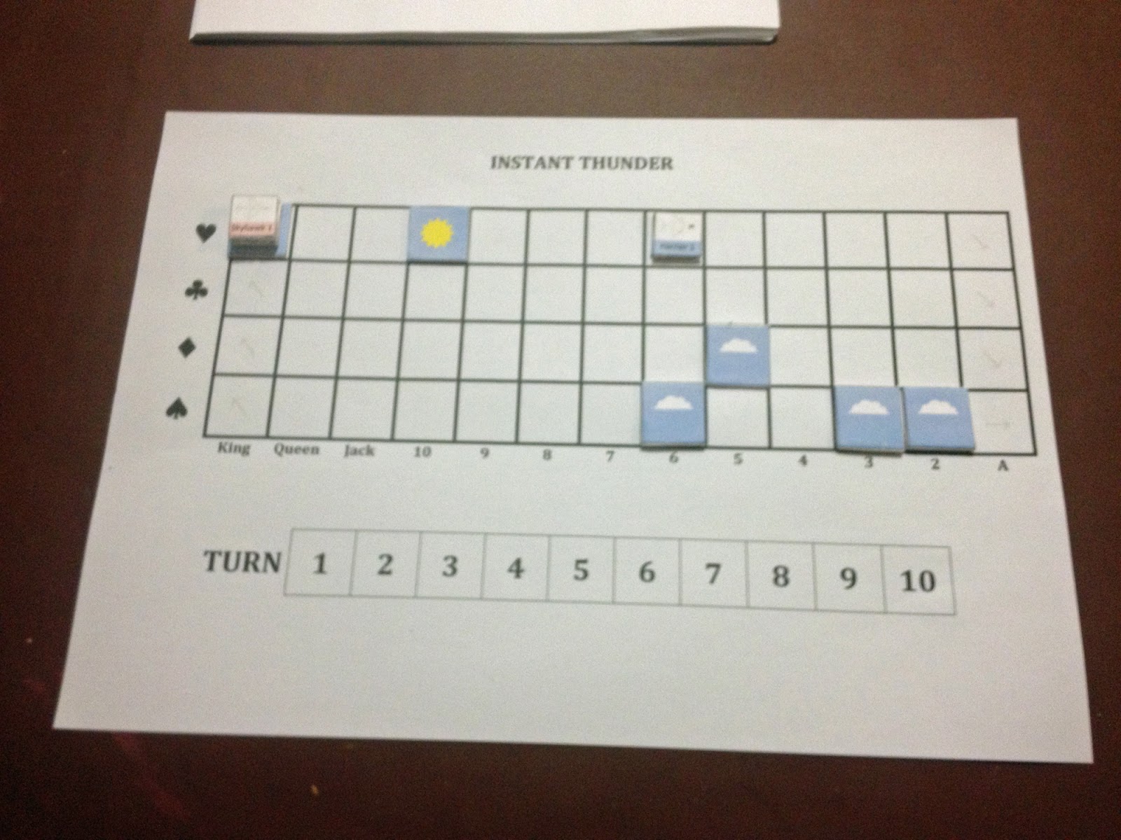 The Stronghold Rebuilt: Instant Thunder