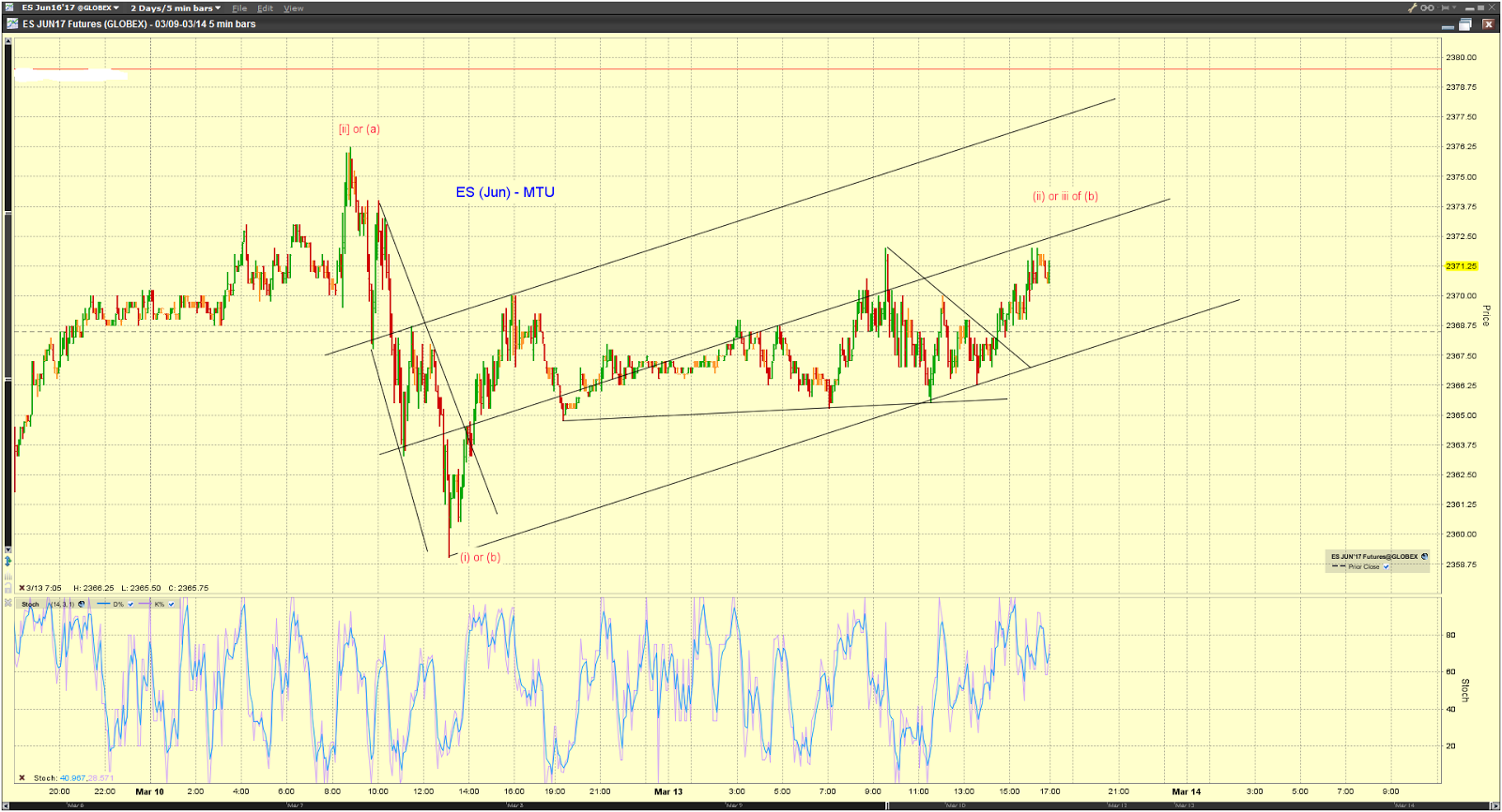 Market Timing Update: Market Timing Update (3/13/17)