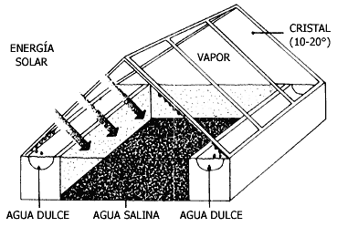 Electrónica, Electricidad y Telecomunicaciones: Desalinización de agua ...