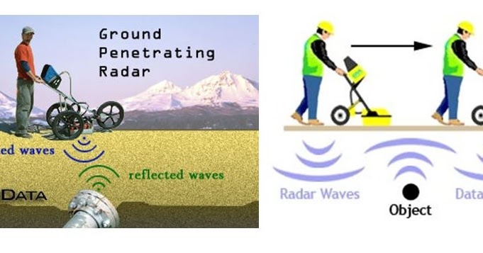 Serviço GPR (Ground Penetrating Radar)