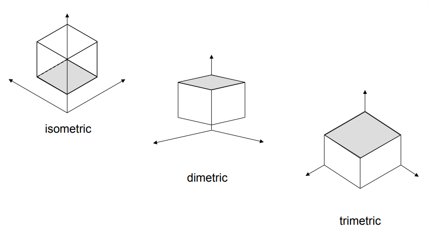 Sulhansubs: Materi Grafika Komputer Pertemuan Ke-12