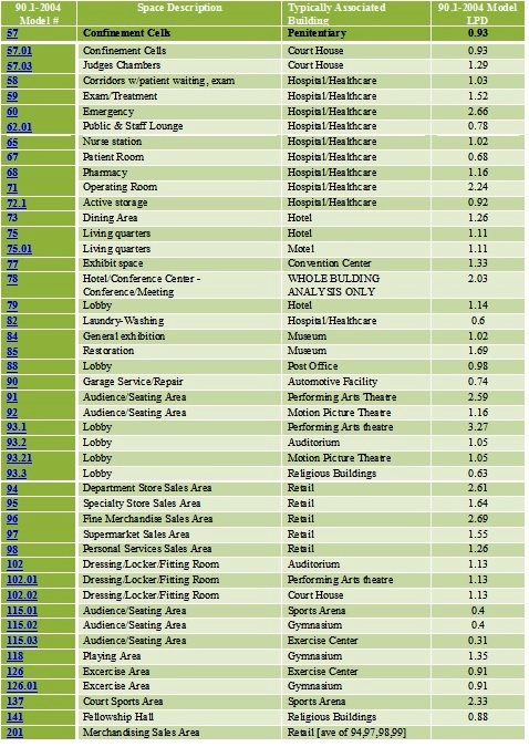Lighting power density ashrae 90.1 - milkwikiai
