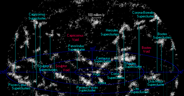 Astro Did You Know?: Galaxy Superclusters