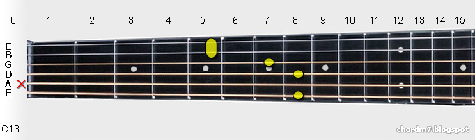 C13 | C Dominant 13th Chord