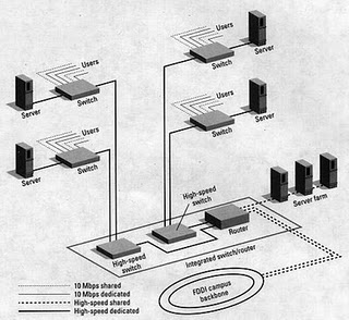 trabajo de cableado estructurado
