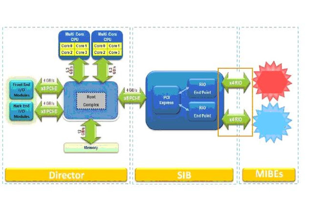 EMC -- VMAX : VMAX3-AllFlash