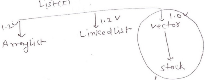 Programming Logic: List Programming Logic: List