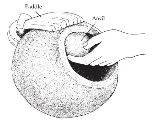 Tano' Hu I Islan Guahan: Chamorro Pottery