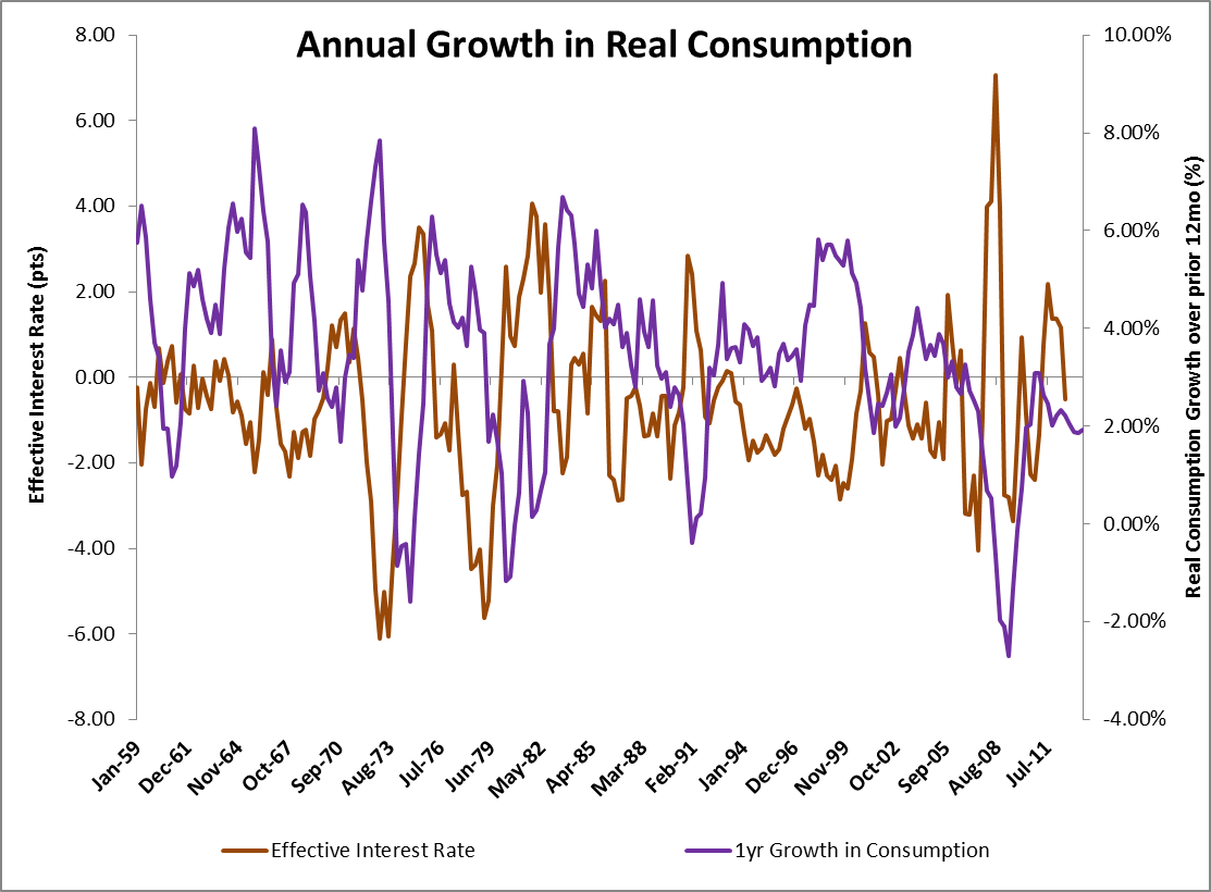 H. Publius: Negative Time Preferences, Interest Rates and Consumption
