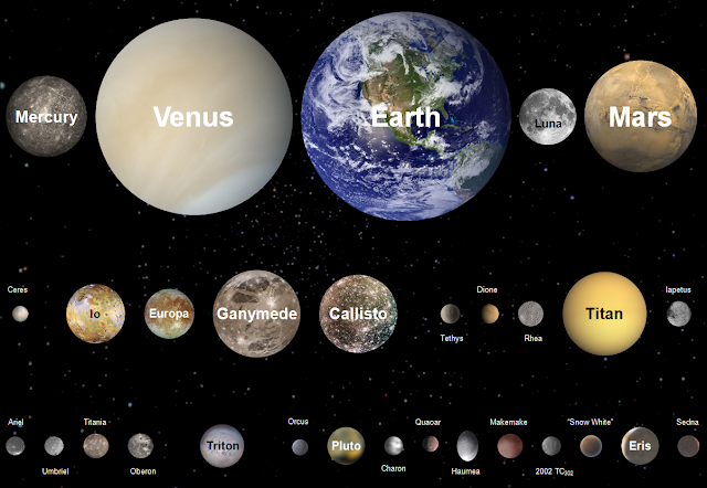 How many planets are there in our Solar System? | Earth Blog