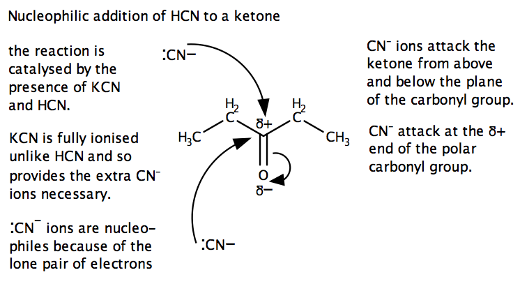 savvy-chemist: Carbonyl Compounds (2) Aldehydes and Ketones