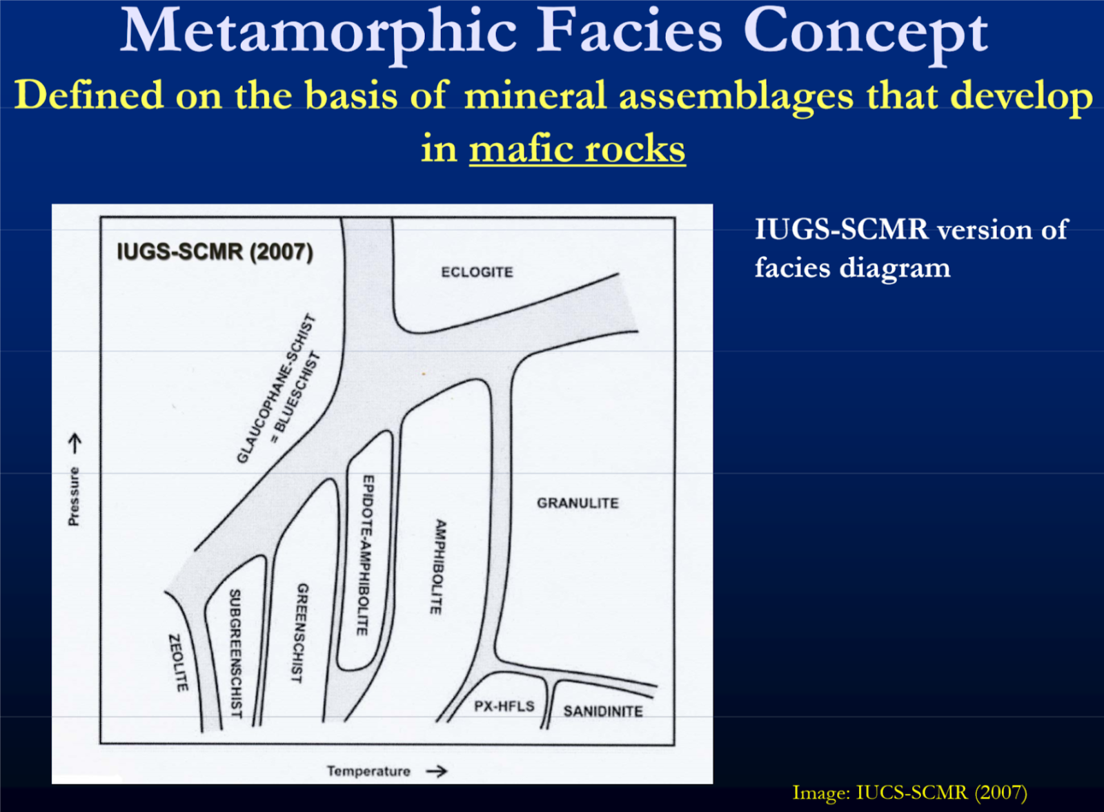 Drombovski: Metamorphic Facies