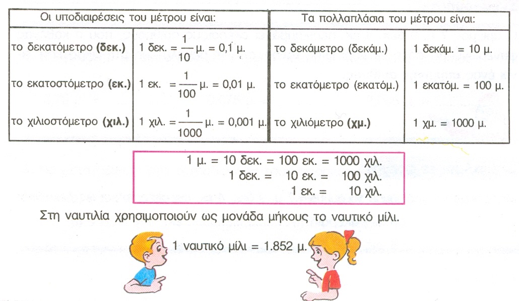 ΔΗΜΟΤΙΚΟ ΣΧΟΛΕΙΟ ΟΣΣΑΣ: Συμμιγείς αριθμοί Β΄ - Μέτρηση Μήκους