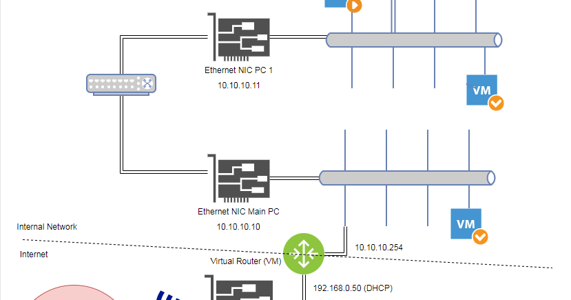 IoT (Internet of Theo): Add a Virtual Router on your Lab Network (Part ...