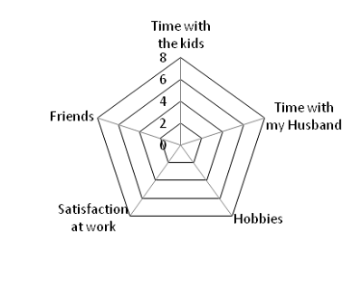 Your Family, Agile, and You: Why spiders can help you achieve your goals