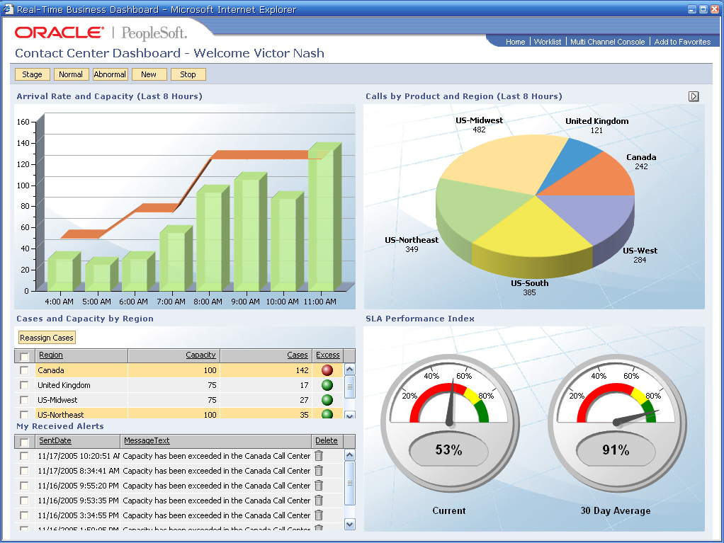 Oracle SOA / Java blog: Oracle BAM. Looking at different integration ... Oracle SOA / Java blog: Oracle BAM. Looking at different integration ...