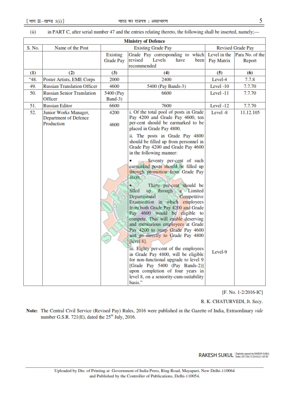 SIBAPRASAD CHAKRABORTY: Gazette Notification - 7CPC Revised Pay Rules