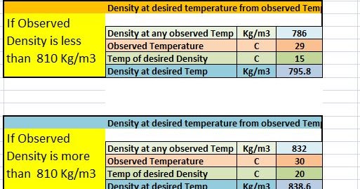 Density conversion to any temperature say 20 C, 15 C or any desired ...